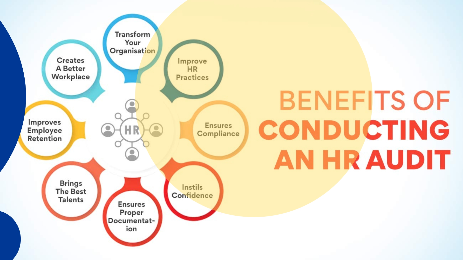 What is HR audit benefits